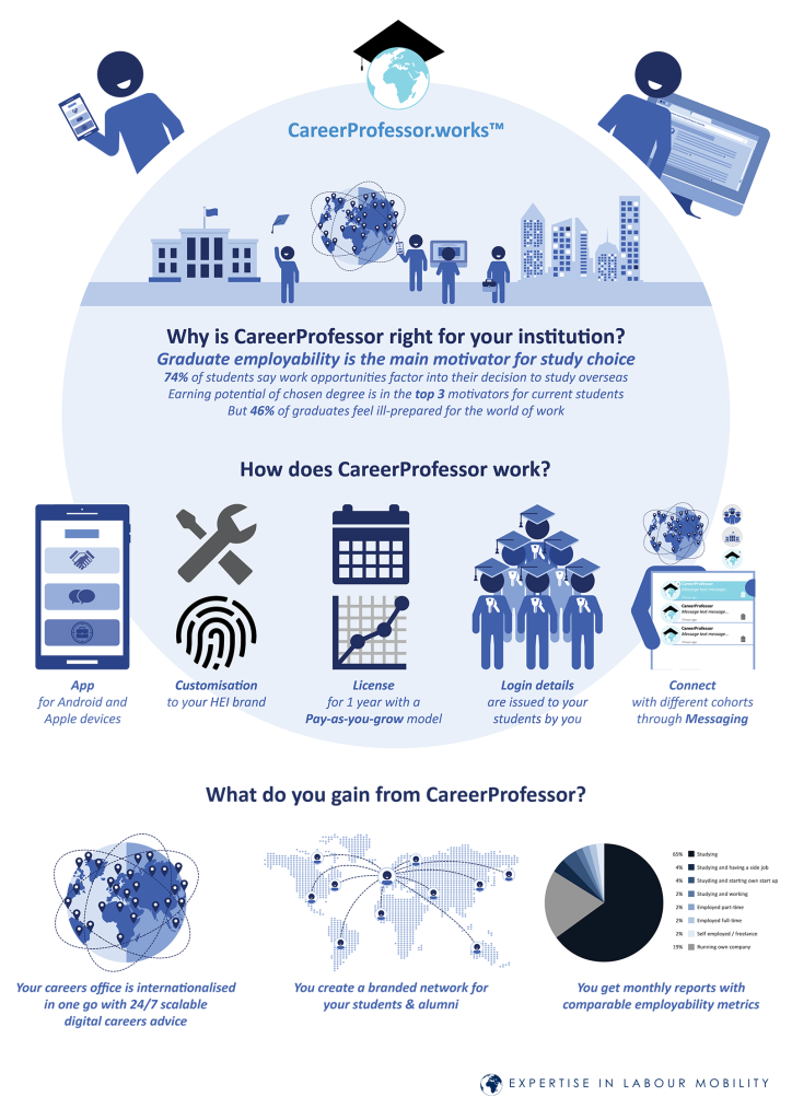 Universities/Colleges