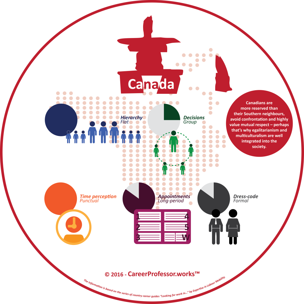 Work Culture in Canada