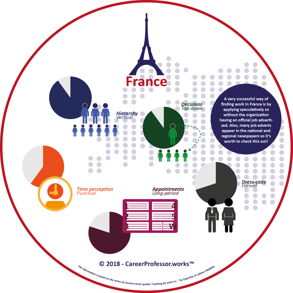 Work Culture in France